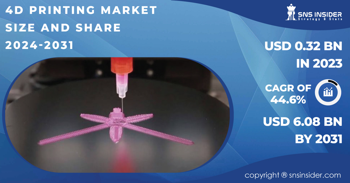 4D Printing Market Size to Touch USD 6.08 Billion with Highest CAGR of ...