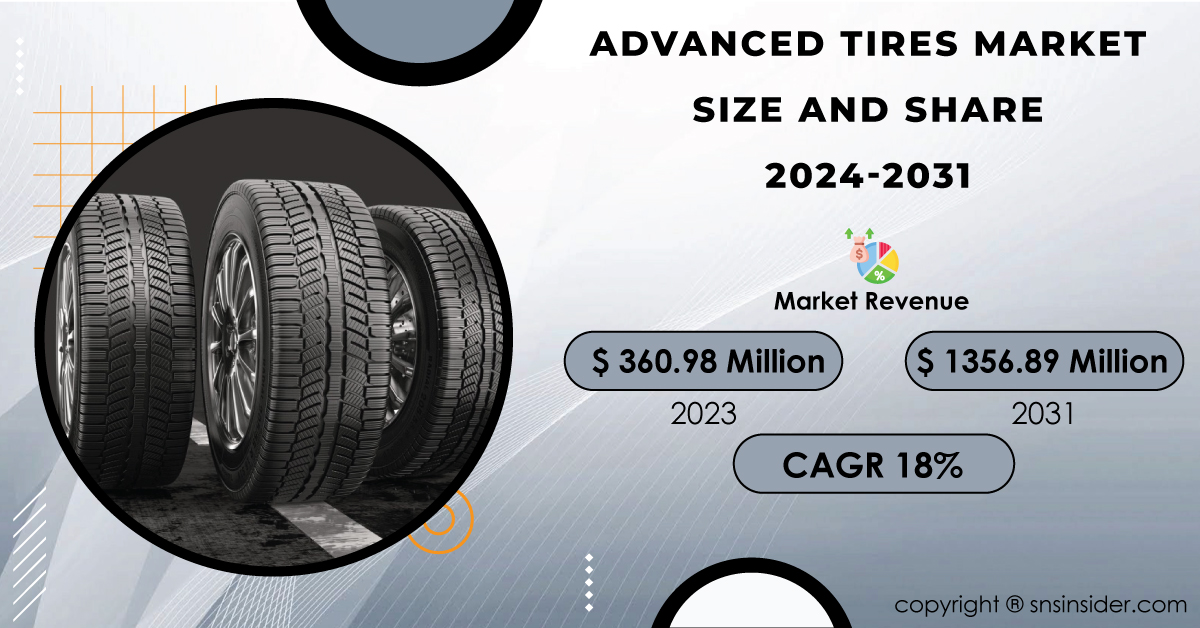 Advanced Tires Market Revenue to Touch USD 1356.89 million by 2031 ...