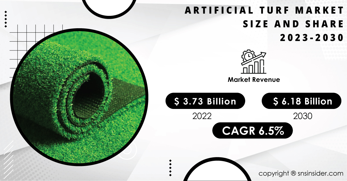 Artificial Turf Market to Surpass USD 6.18 Billion by 2030 Owing to ...