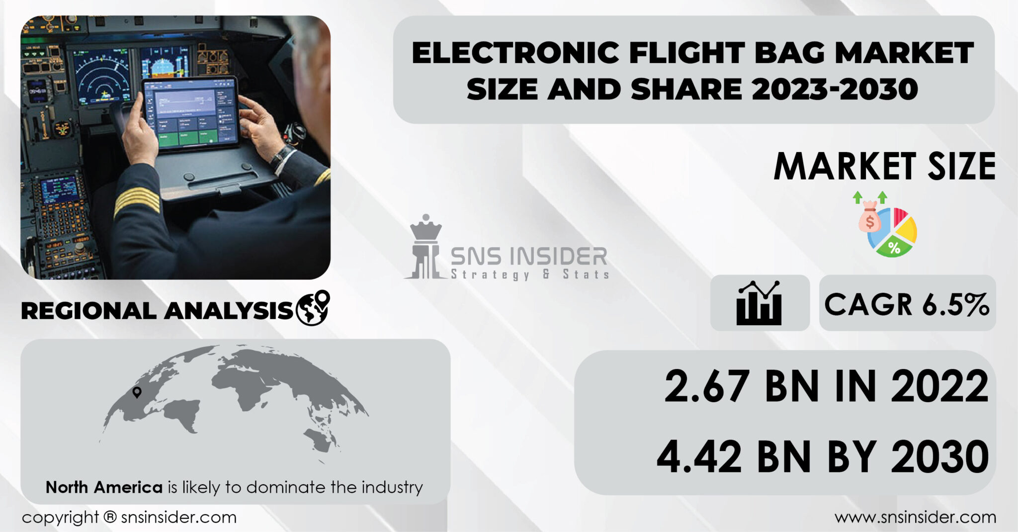 Electronic Flight Bag Market Size to Touch USD 4.42 billion, Rising at ...
