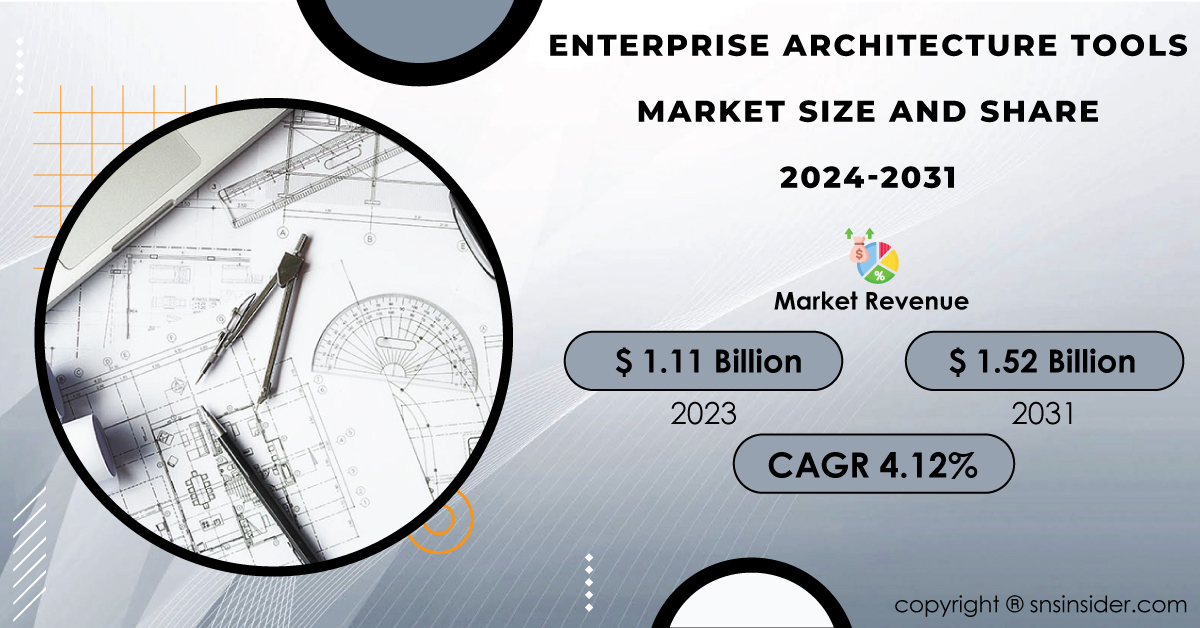 Enterprise Architecture Tools Market to Surpass USD 1.52 Billion by ...