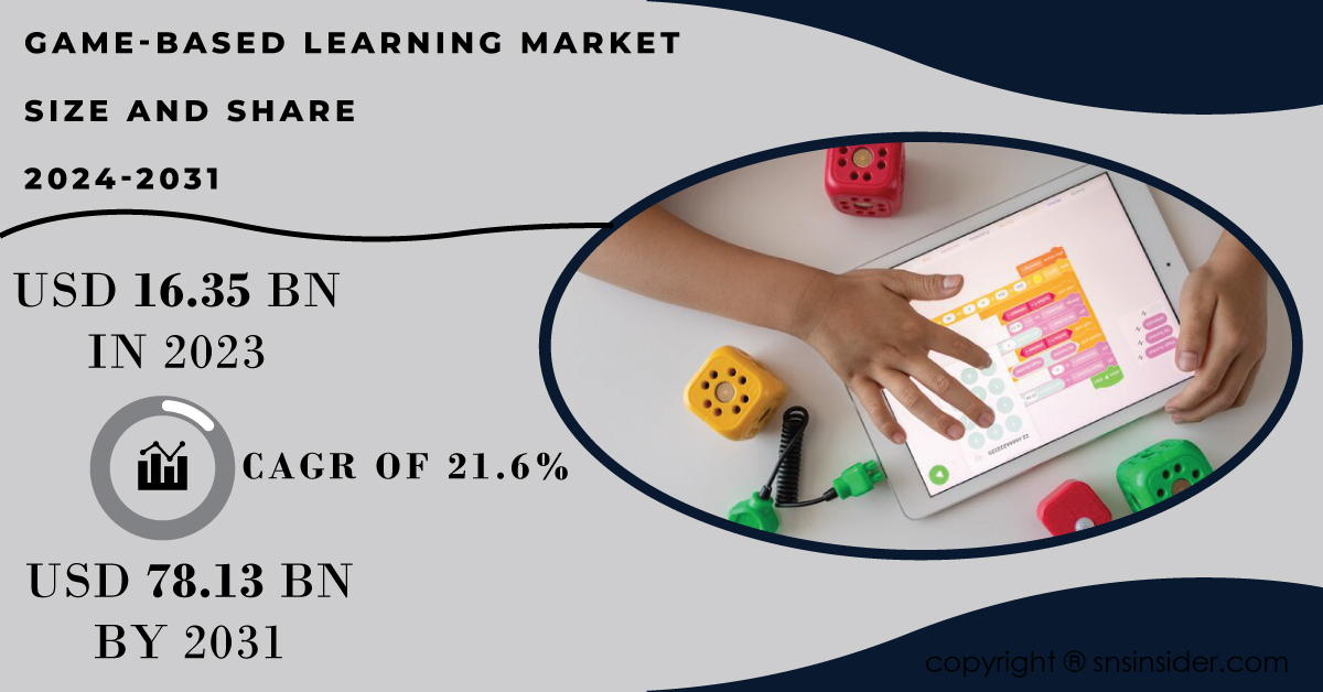 Game-Based Learning Market is to Hit USD 78.13 Billion Growing At a ...