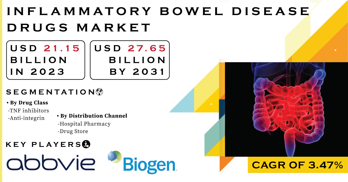 Inflammatory Bowel Disease Drugs Market to Surpass USD 27.65 Billion by ...
