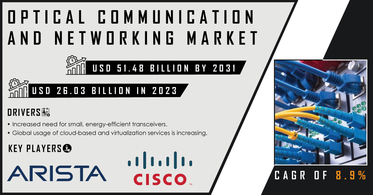 Optical Communication and Networking Market Thrives with Demand for ...