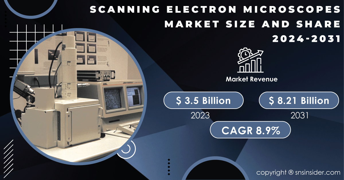Scanning Electron Microscopes Market to Surpass USD 8.21 Billion by ...