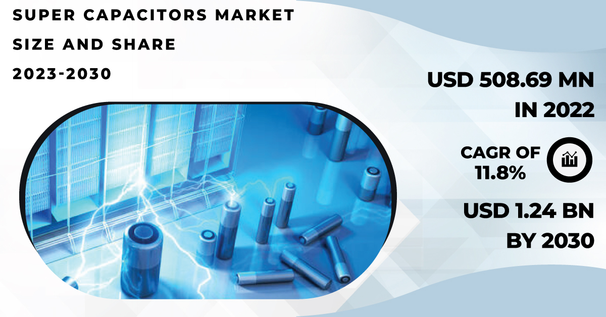 Super Capacitors Market to Reach $1.24 billion by 2030, Growing at a CAGR of 11.8% | SNS Insider