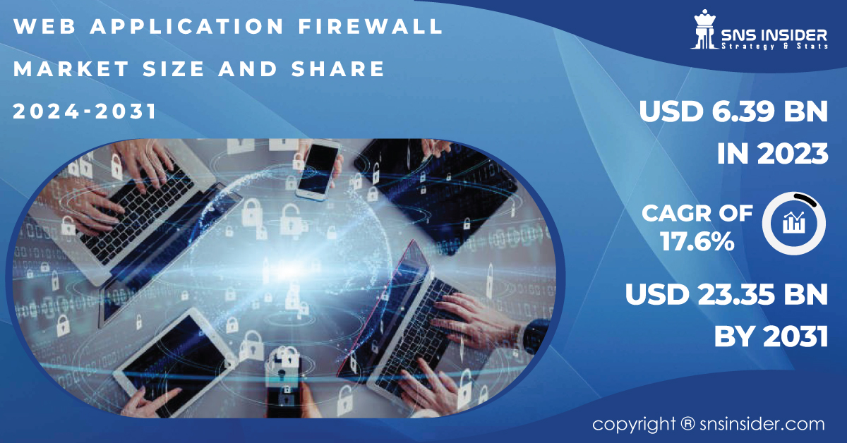 Web Application Firewall Market To Touch USD 23.35 Billion by 2031 Due ...