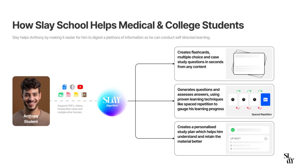 Slay School Unveils Ultimate AI Flashcard Maker, Enhancing Study ...